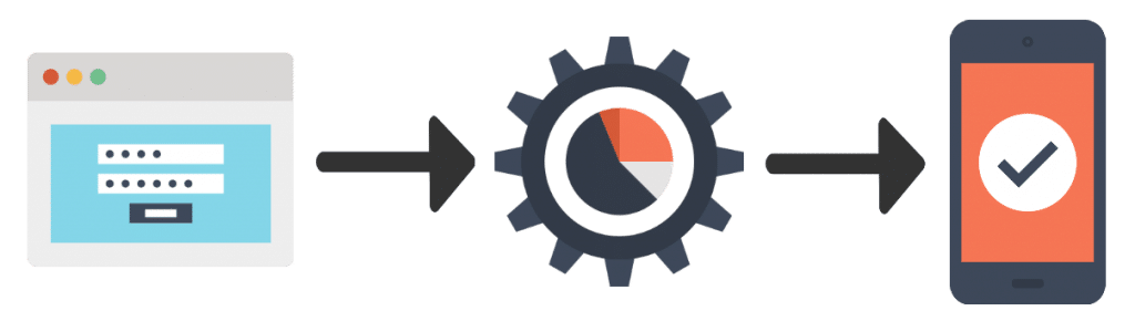 Account Set Up Process & Assistance for ISNetworld®